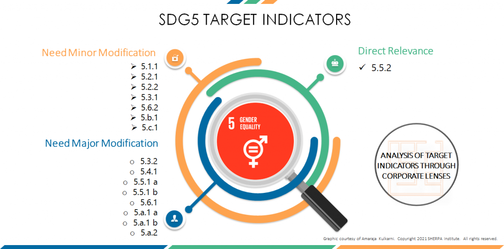 SDG5 Target Indicators Transformed into KPIs – Part 1 – Sherpa Institute